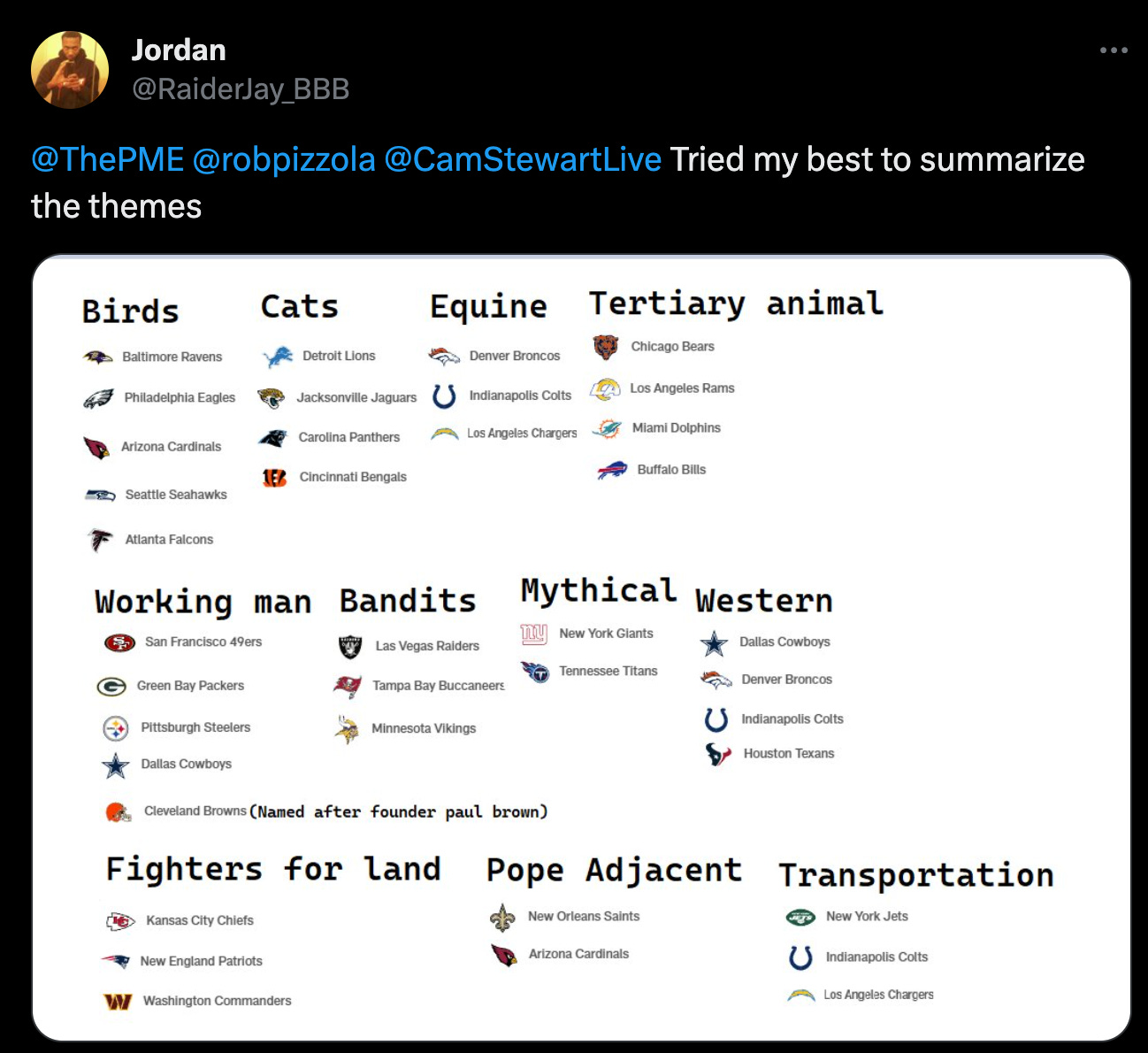 Week 15 Picks, Props, Trends, Injuries, Cheatsheets