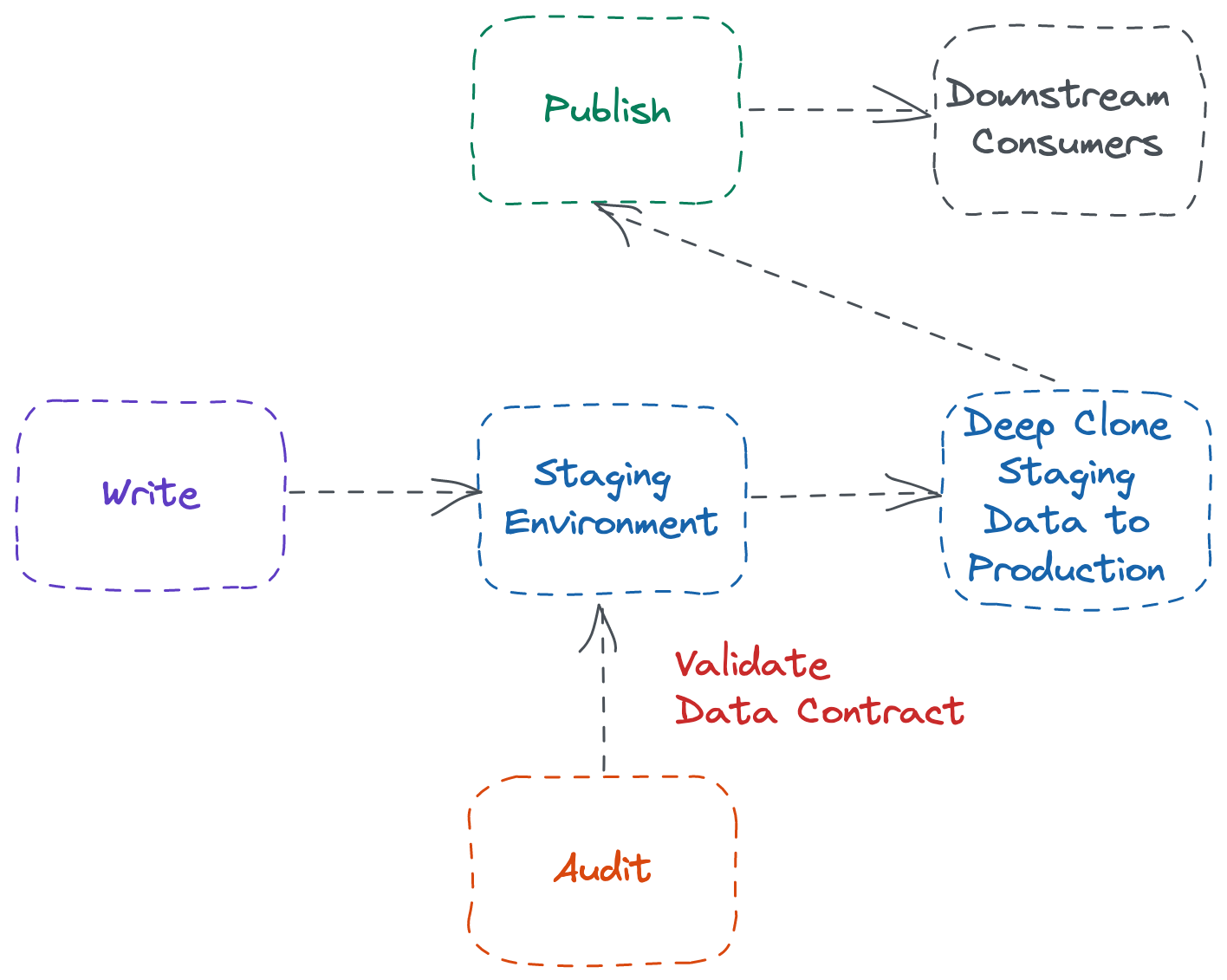 An Engineering Guide to Data Quality - A Data Contract Perspective - Part 2