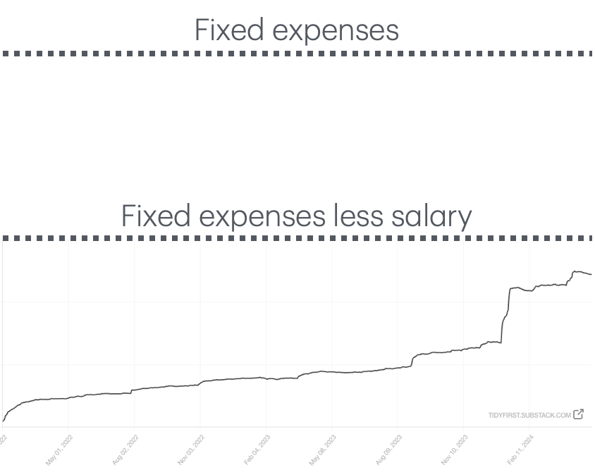 Sales Happen When Buyers Fear Missing Out - by Kent Beck