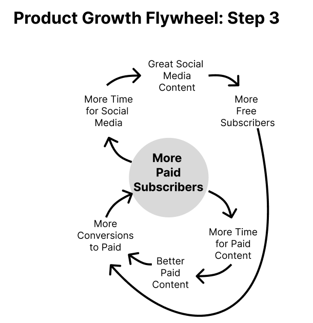 How to Build a Flywheel: From Amazon to Zomato
