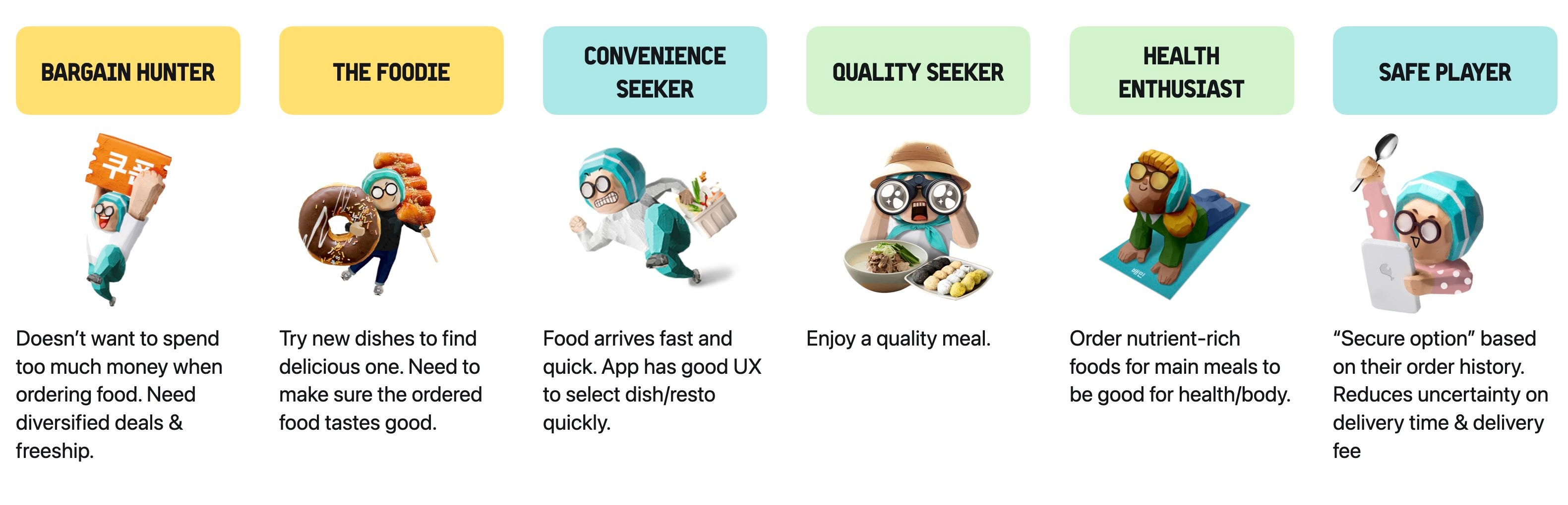 Understand BAEMIN users' behavior to design a better food exploration ...