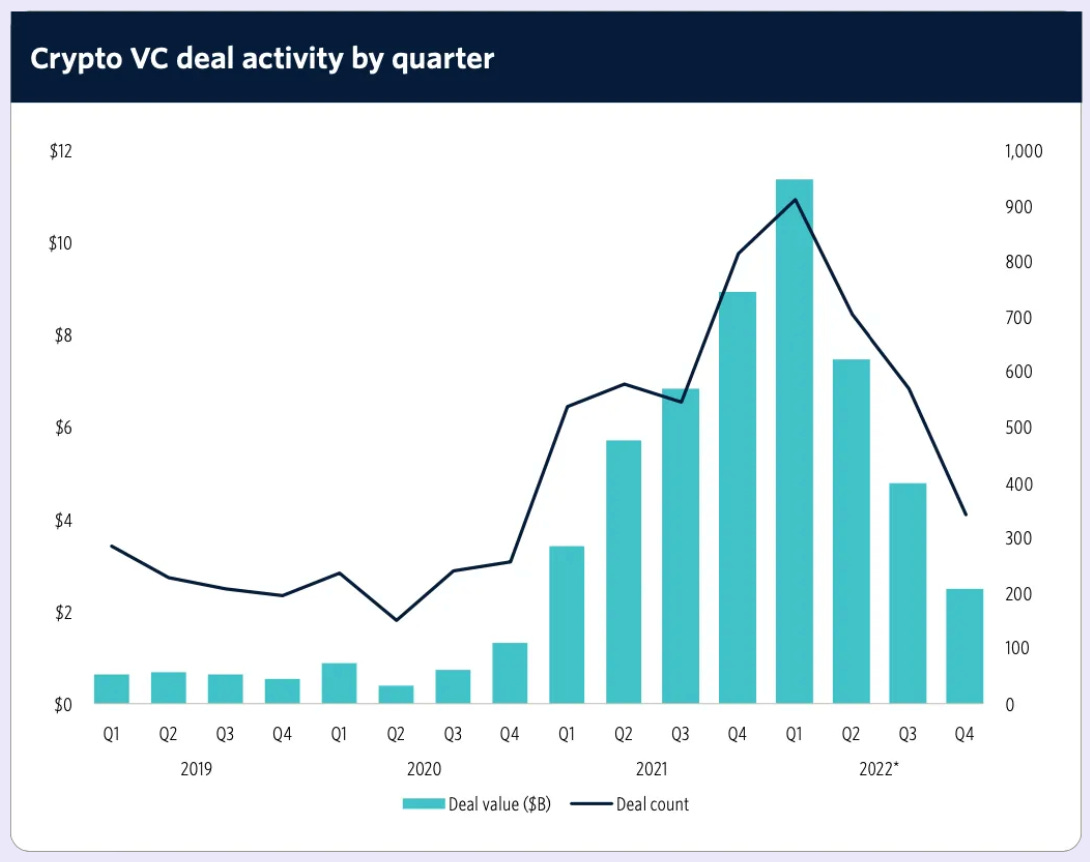The Crypto VC List - by Ryan Allis - Coinstack