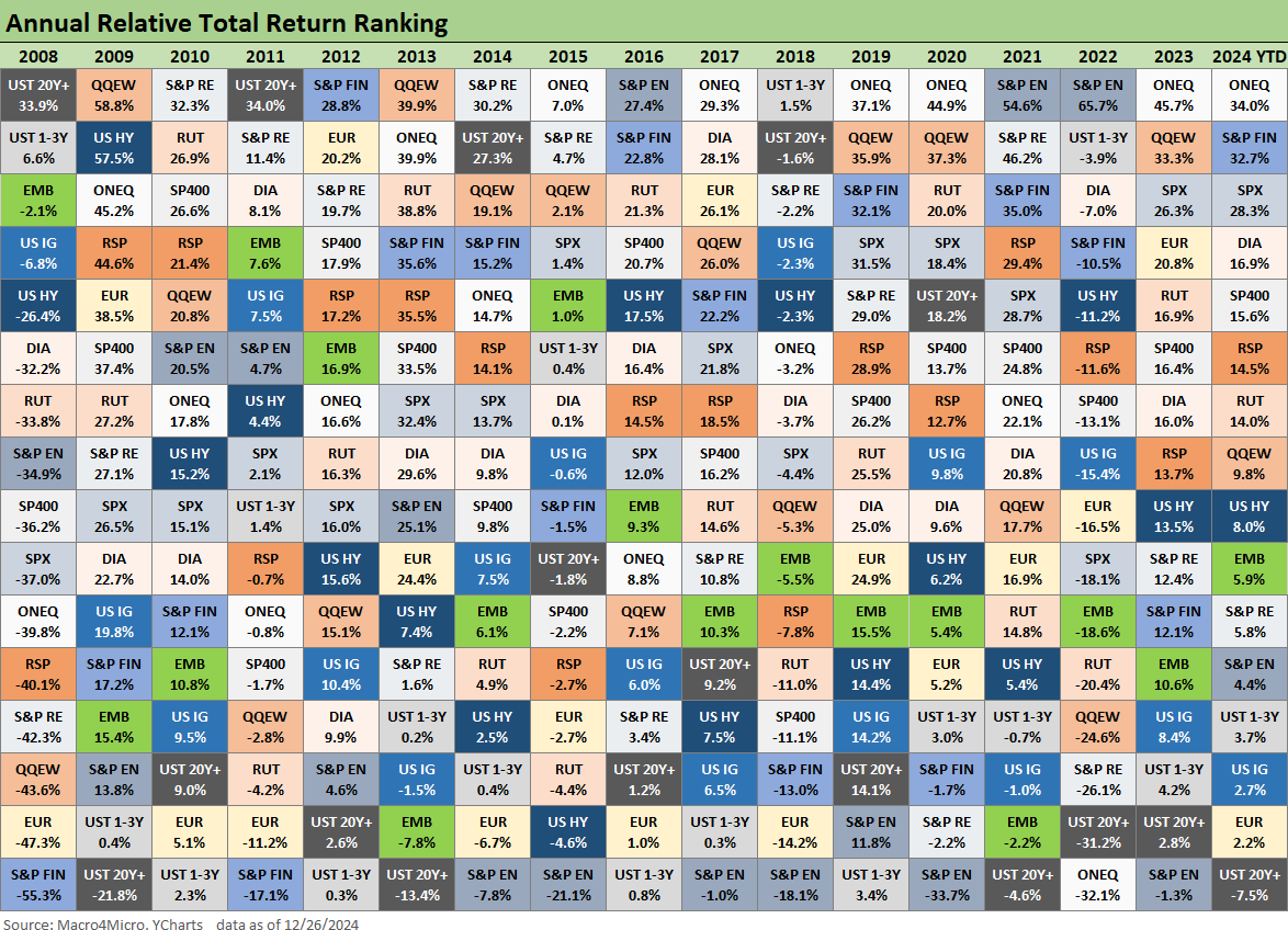 Annual and Monthly Asset Return Quilt