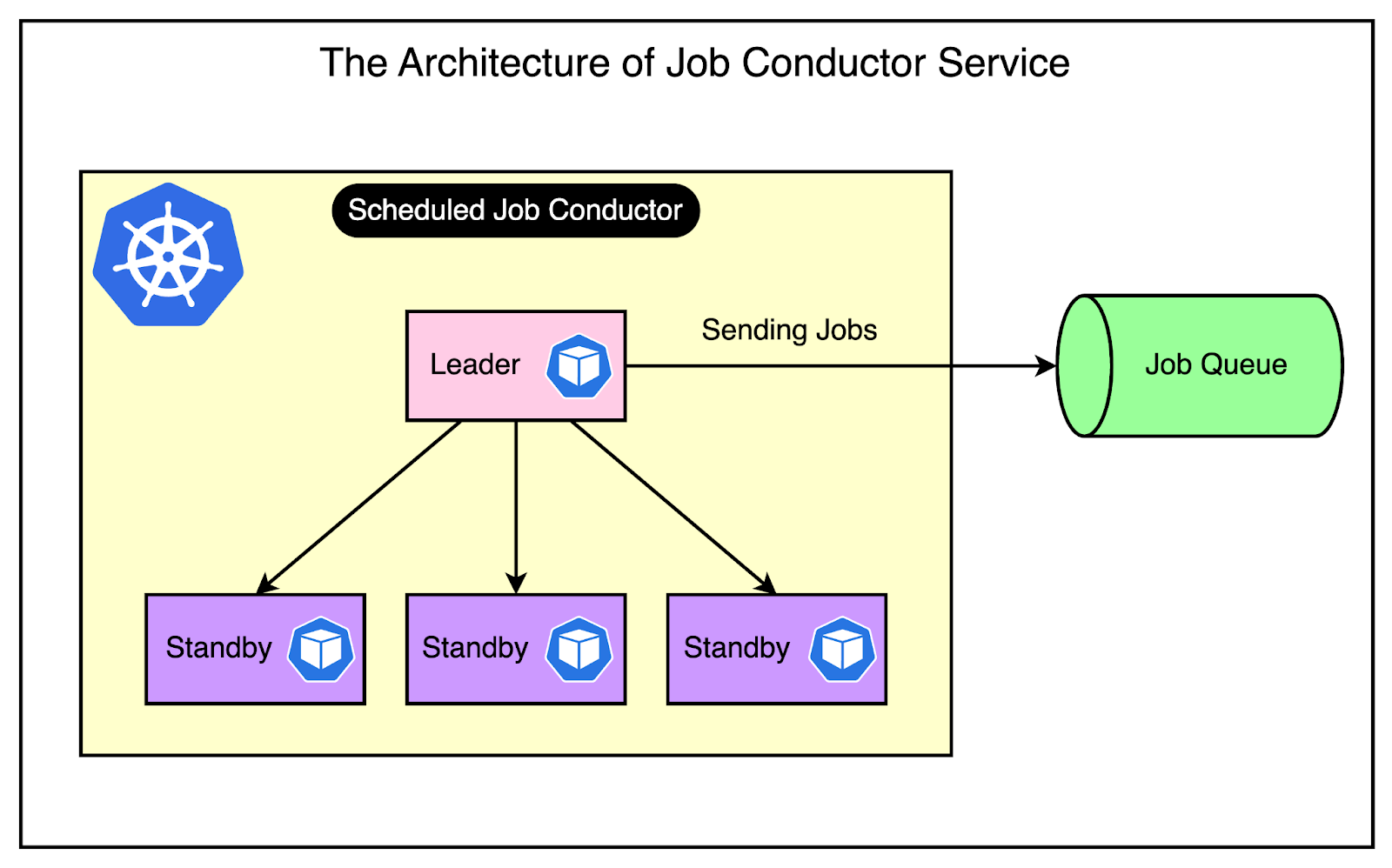 How Slack Built a Distributed Cron Execution System for Scale