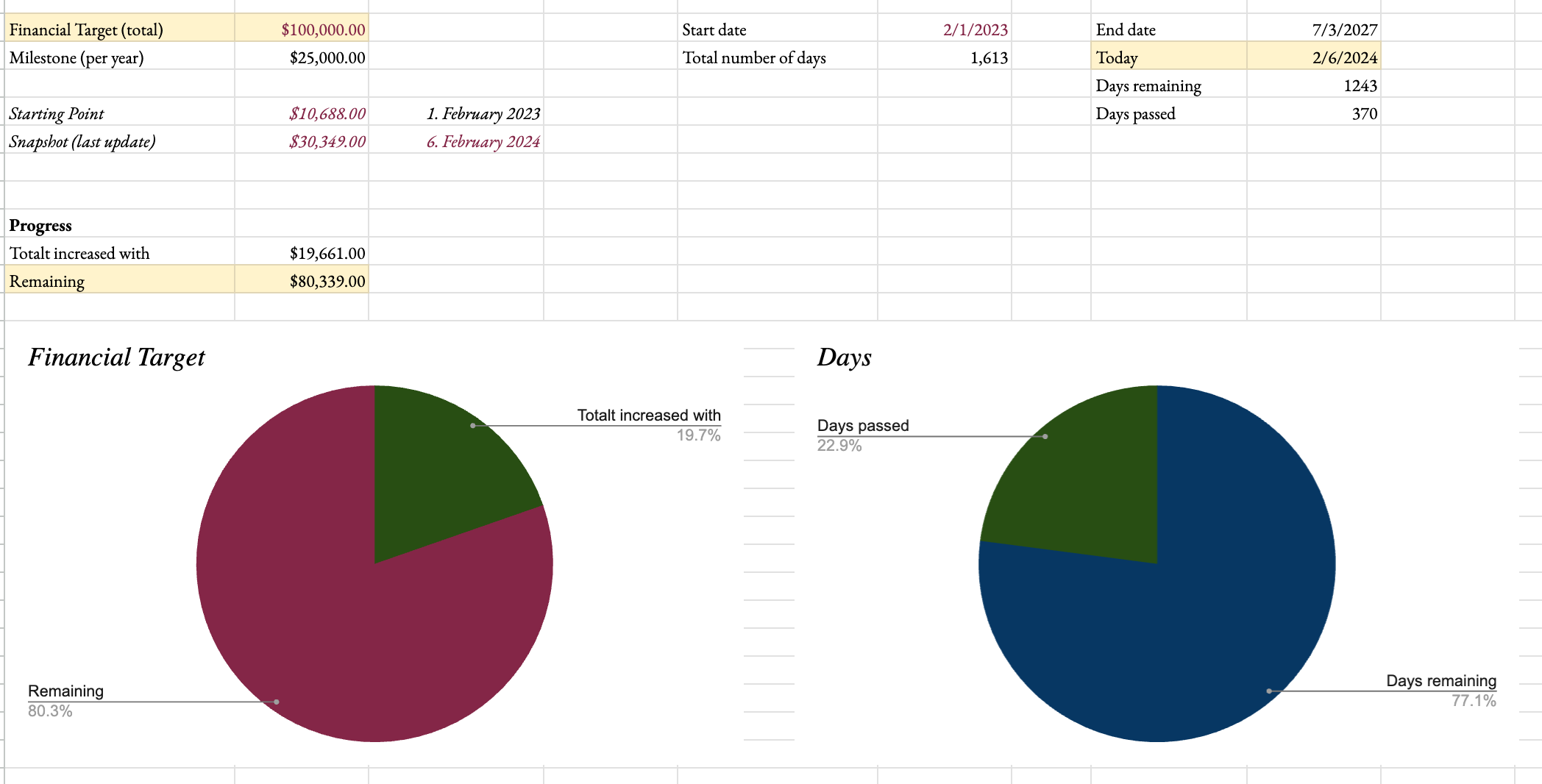Keep Track of Your Financial Targets With This Spreadsheet