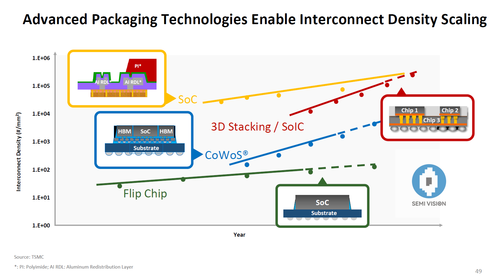 CoWoS Capacity Set to Skyrocket by 2026: Massive Growth in Advanced ...