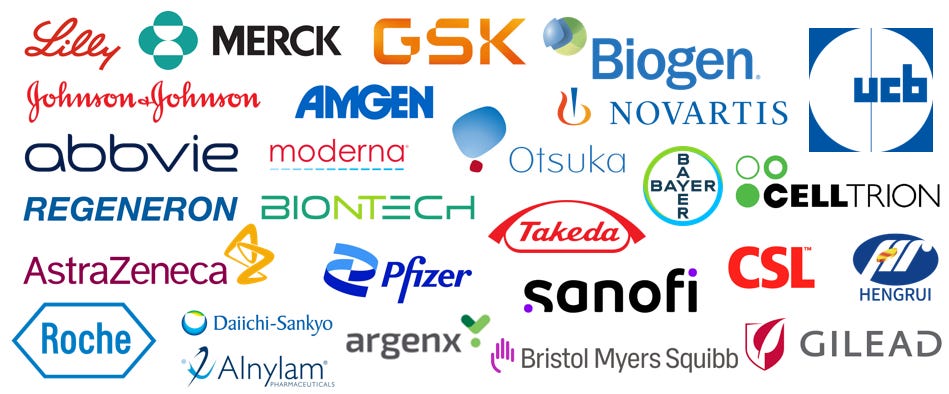 Creating a Pharma Interest Navigator