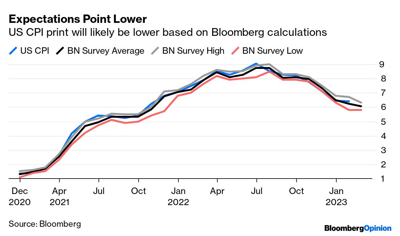 Daily Brief For March 14, 2023 – Physik Invest