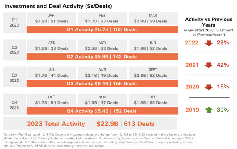 Epoch 2: Biotech Poised for 2024 Recovery