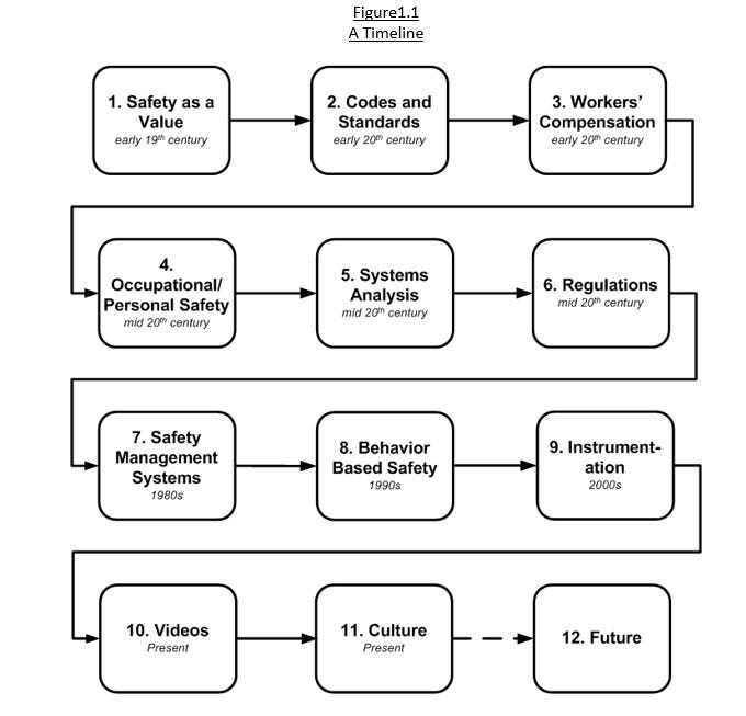 Book: The Process Safety Professional. Chapter 1/6. The Process Safety ...