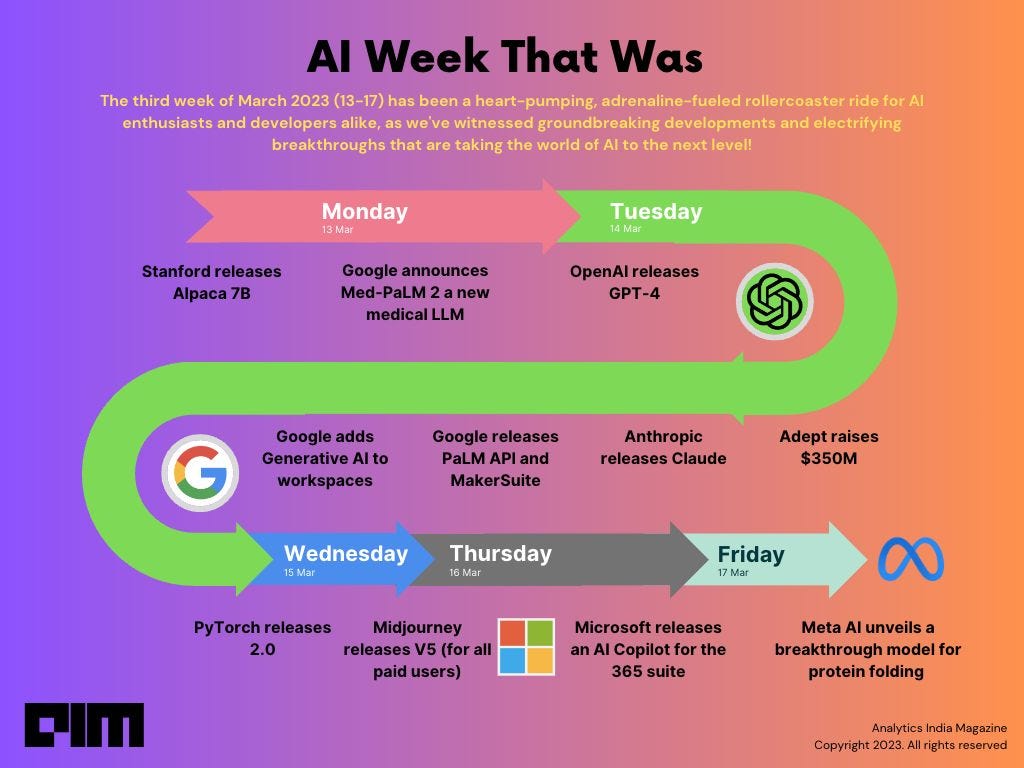 AI Week That Was - by Analytics India Magazine