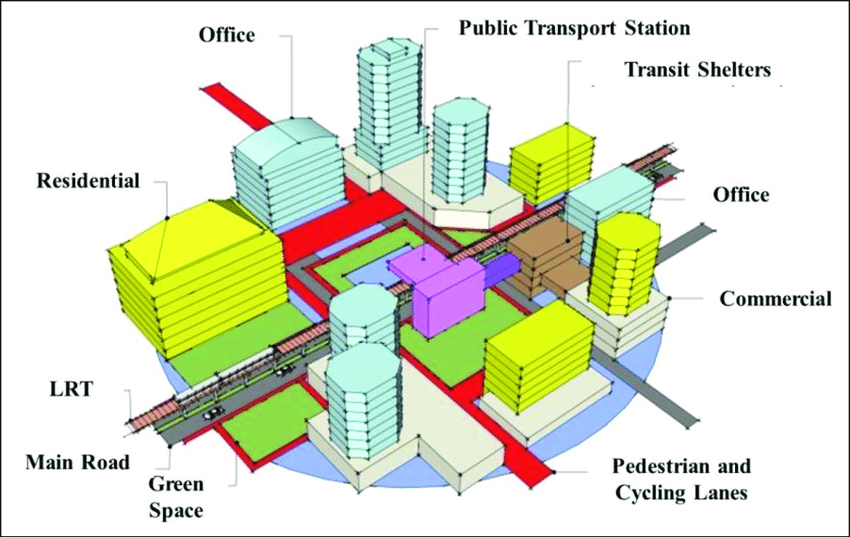 20230718 HCMC Metro TOD... - by Do Cong Nguyen