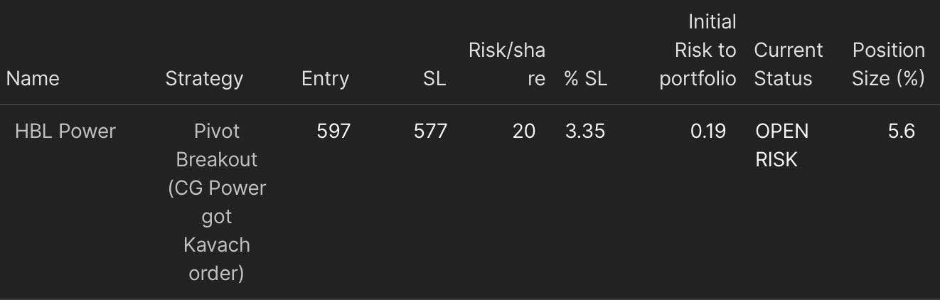 TA Case Study: HBL - by Pankaj Garg - Learning Lifelong
