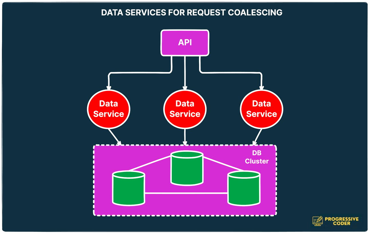 SDC#11 - How Request Coalescing Works? - by Saurabh Dashora