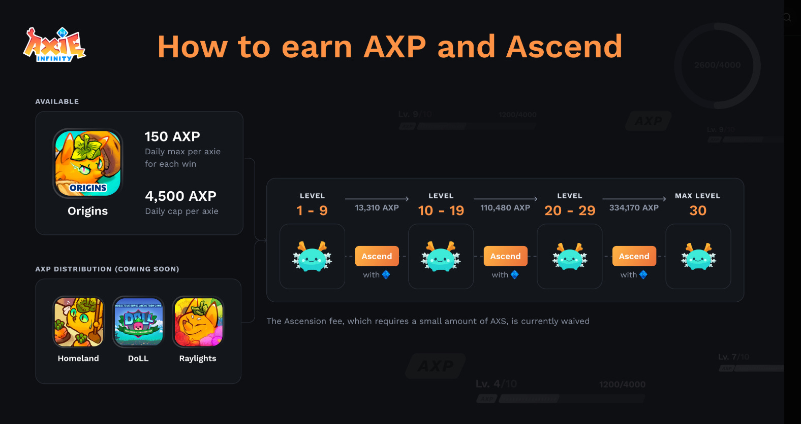 Axie Infinity’s AXP Evolution 💠 - by William M. Peaster