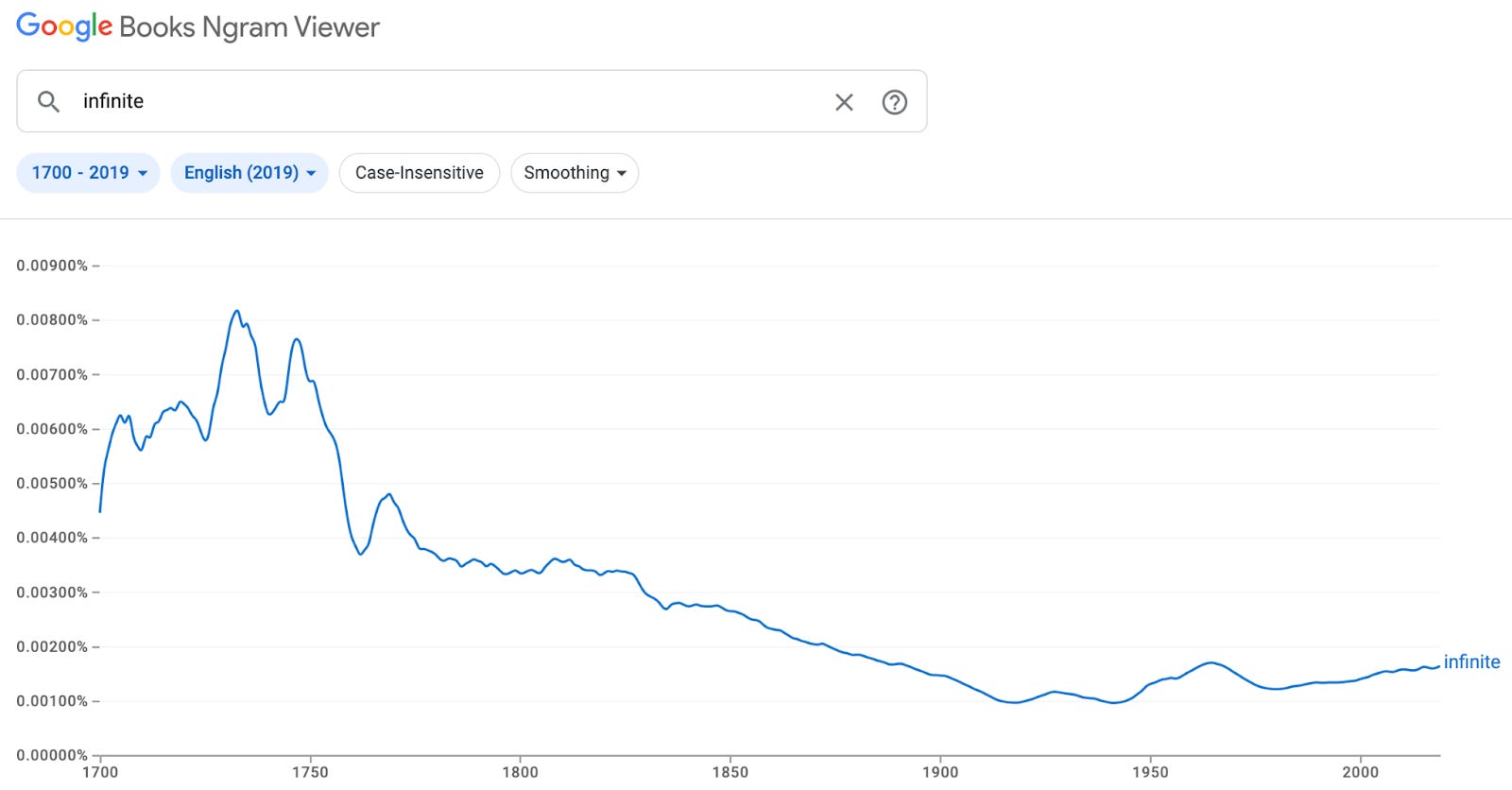 Infinity Could Not Be Smaller - by Benjamin Peters
