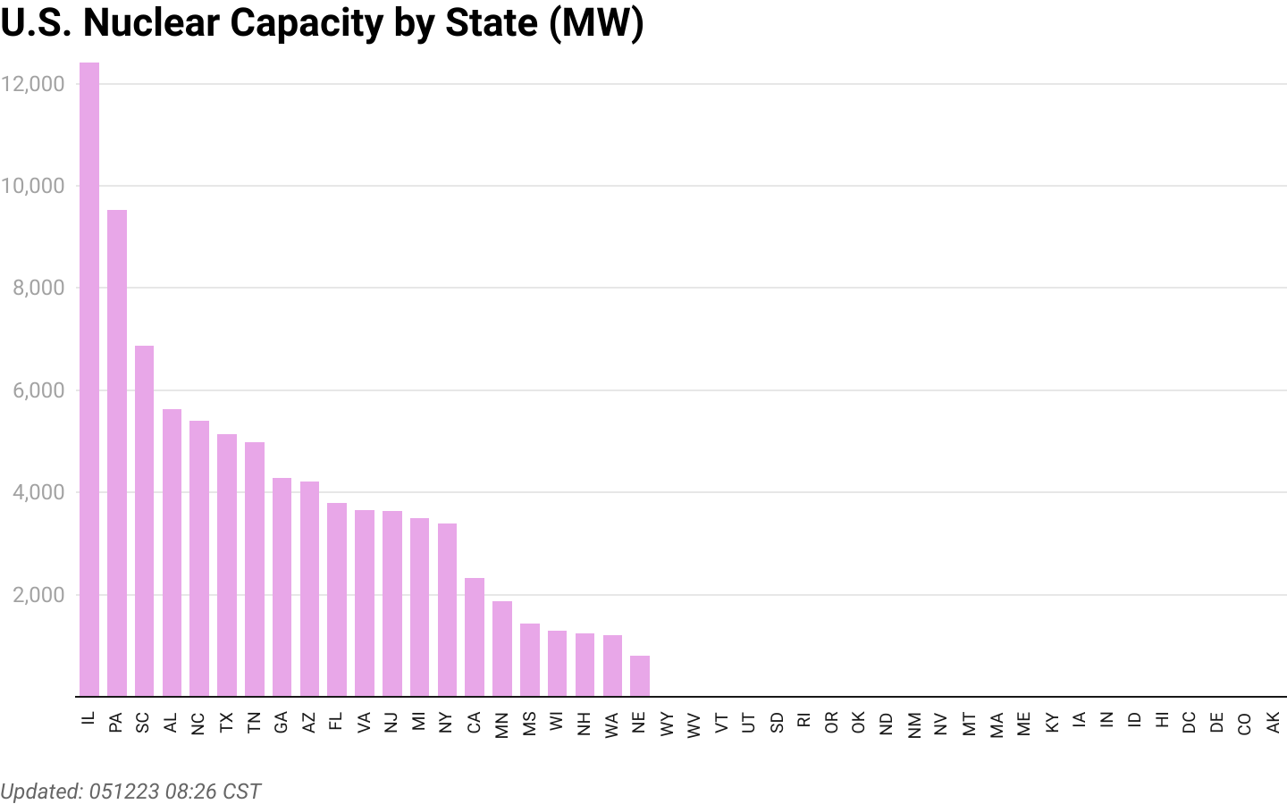 U.S. Nuclear Energy - by Jeff Davies - EnerWrap