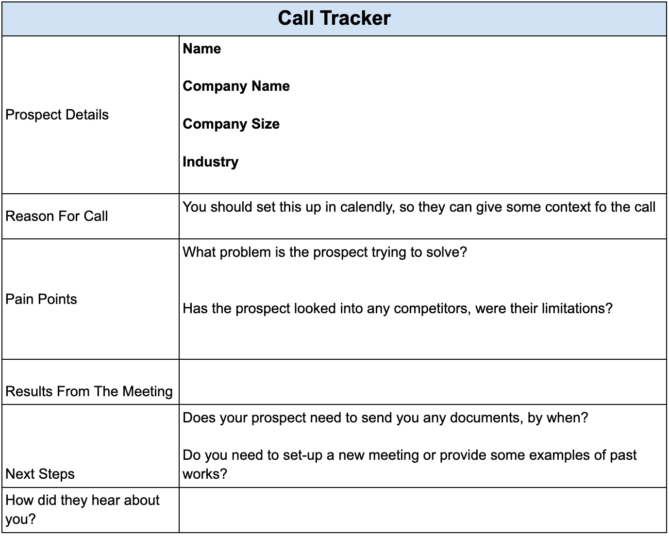 7 Essential Templates for Data Analytics Consulting
