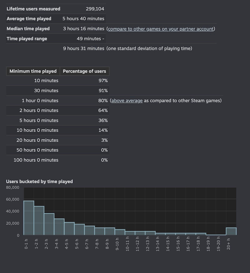 Deep dive: how Thronefall went 'minimal' to hit 300k sales