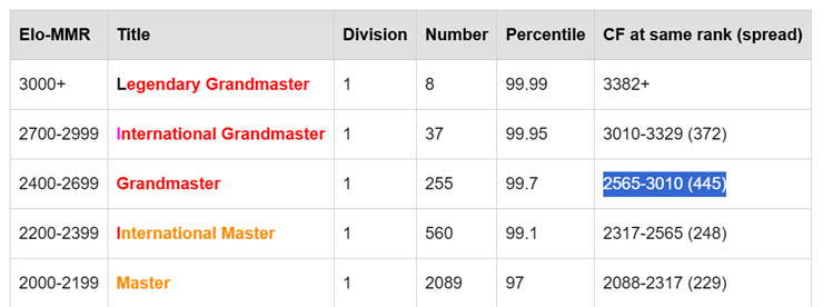 OpenAI o3 Model Is a Message From the Future: Update All You Think You ...