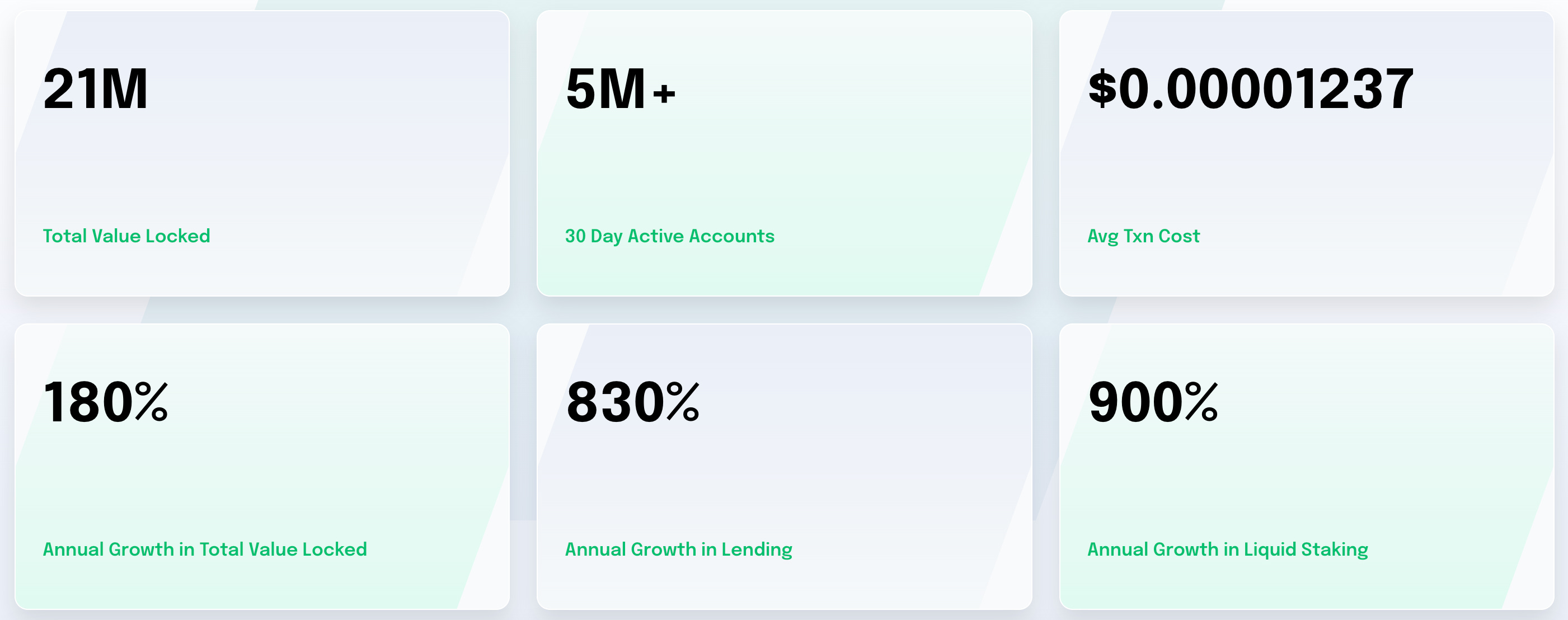 ⚡️ Flowverse #131: 3000 FLOW Bounty Fund - by Flowverse 🌊