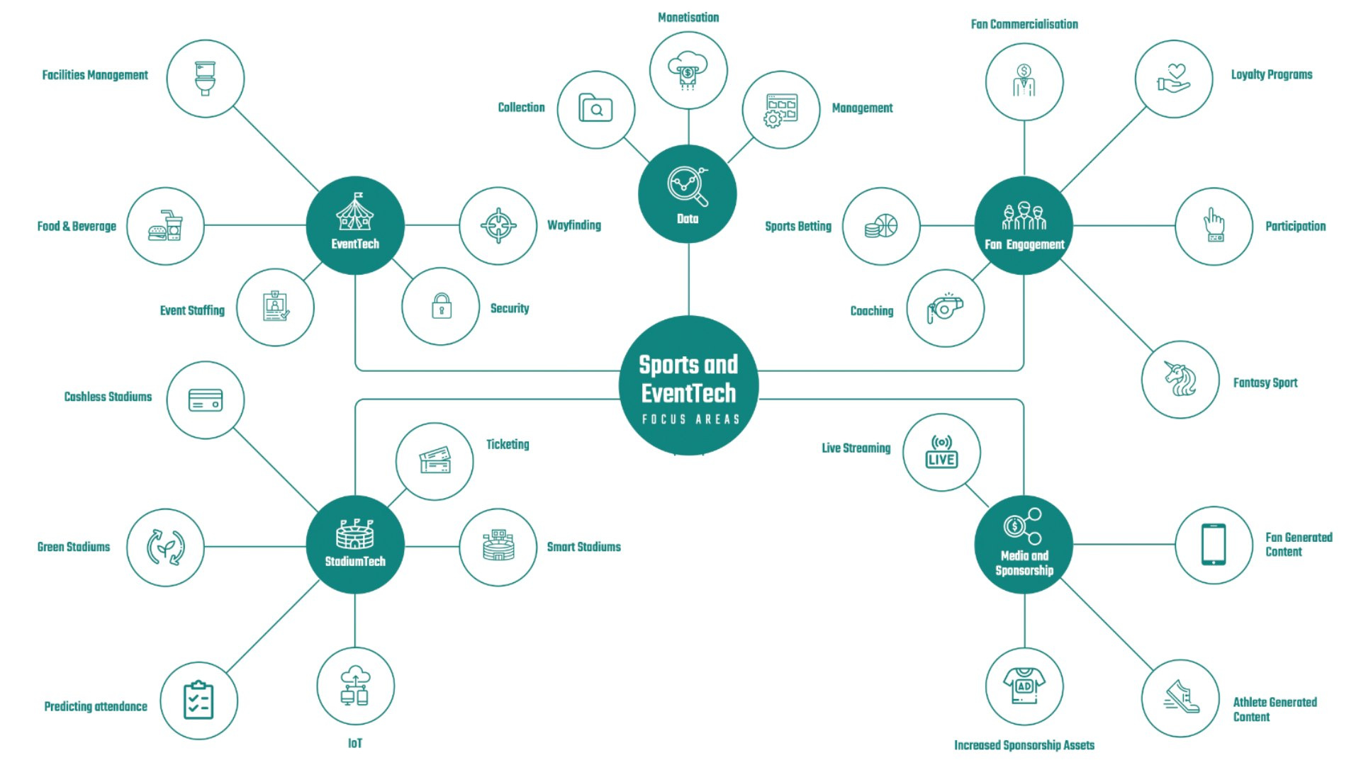 Hidden Gems: Niche Verticals Within Sports (Are Big Opportunities)