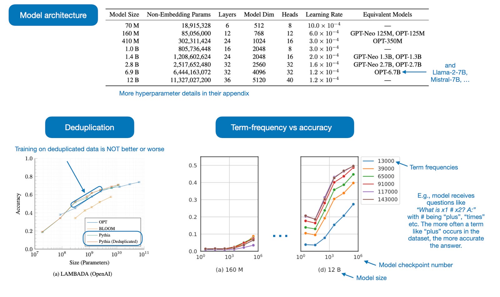 10 Noteworthy AI Research Papers of 2023