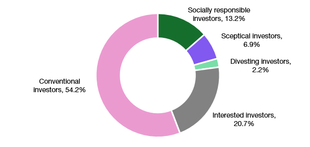 The new divestment trend - by Joachim Klement