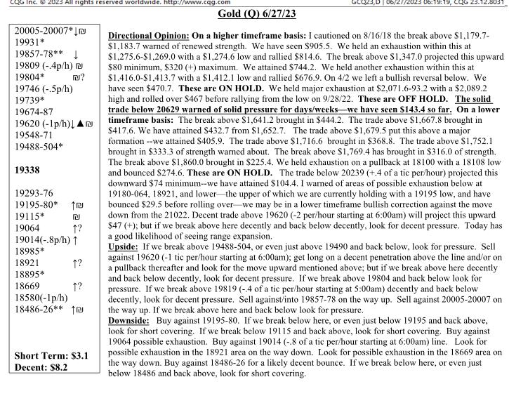 New Founders: Gamma, Vol, and Gold Levels - GoldFix