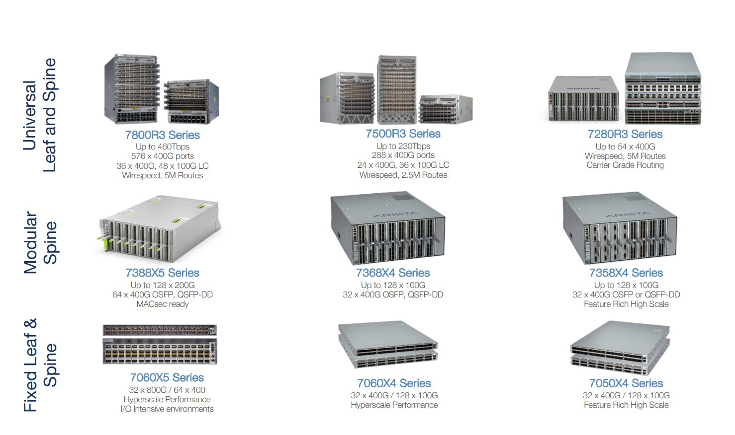 Arista Networks, Leader in Cloud Networking
