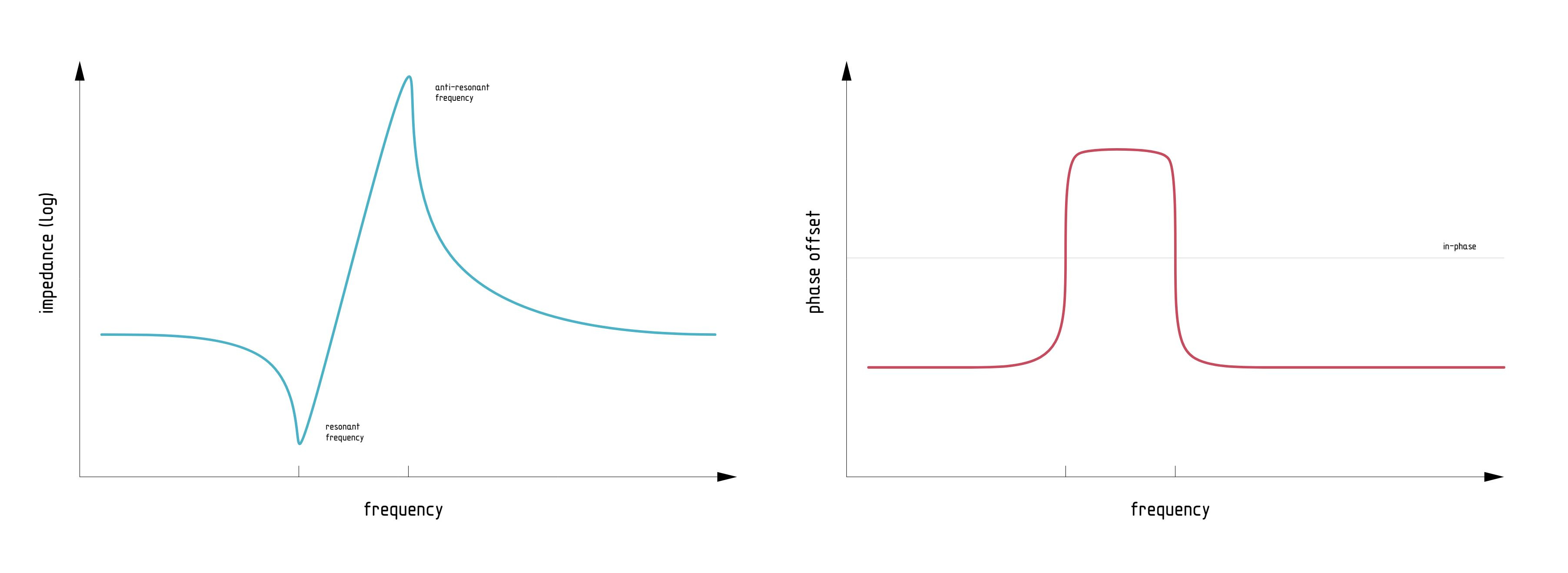 Clocks in digital circuits - lcamtuf’s thing