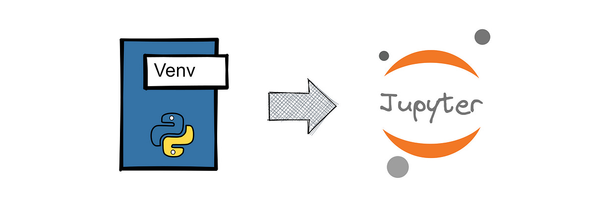 Criando Kernel para o Jupyter Notebook a partir de Env Python