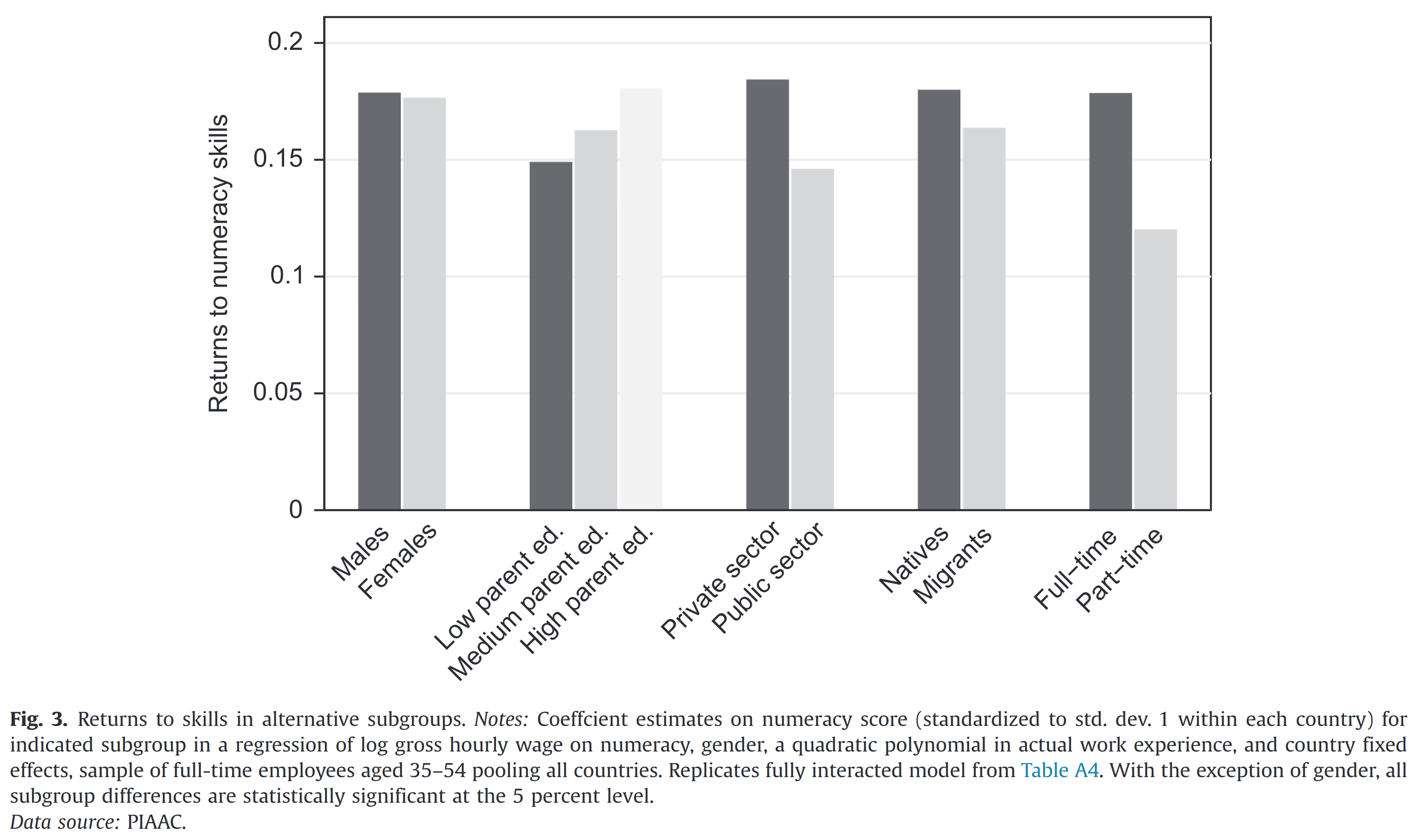 The value of intelligence - by Emil O. W. Kirkegaard