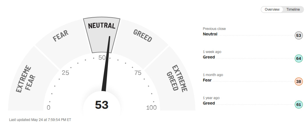 Toward Smart Portfolios - mei 2024 - by Stephan Desplancke