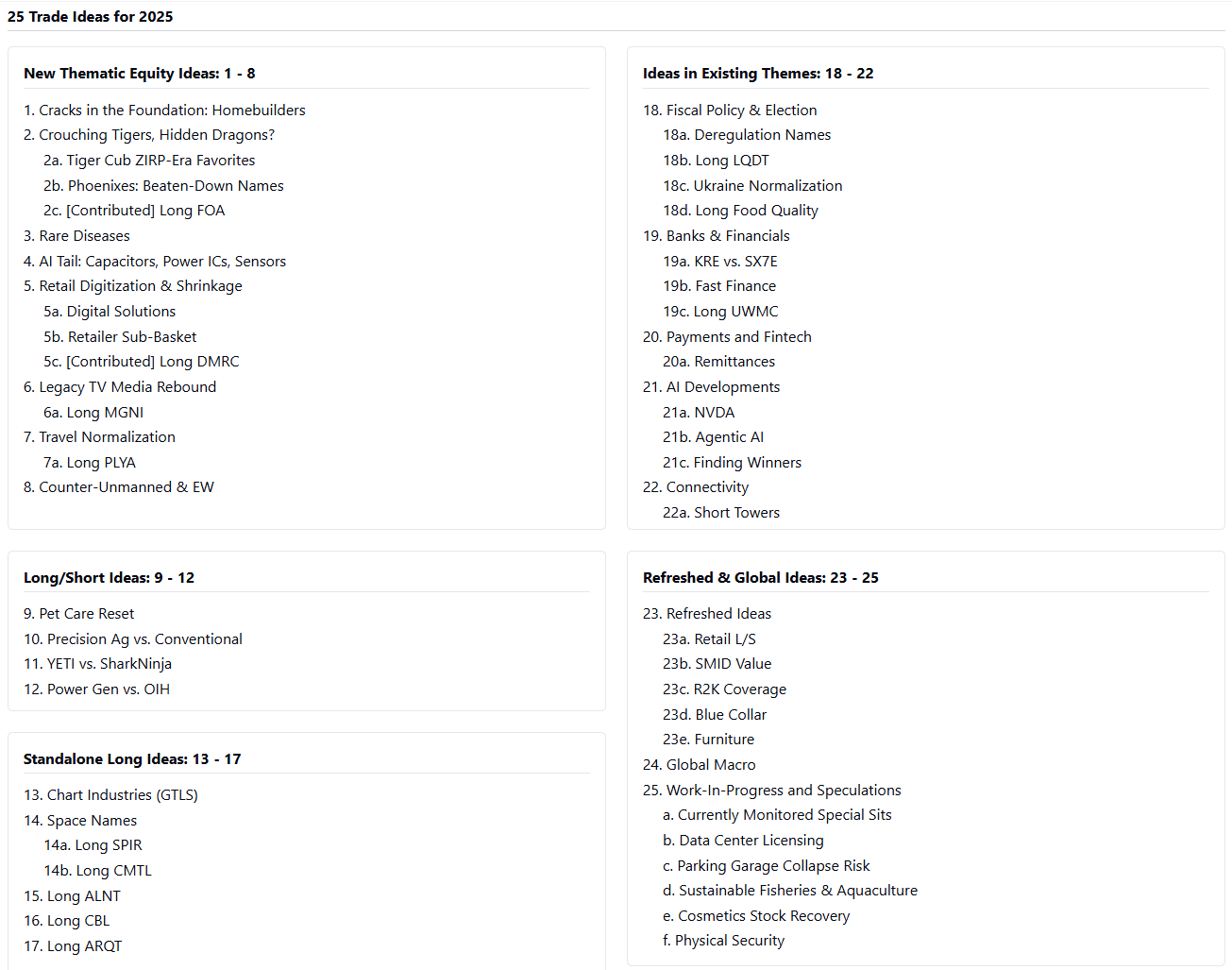 25 Trades for 2025 - Citrini Research