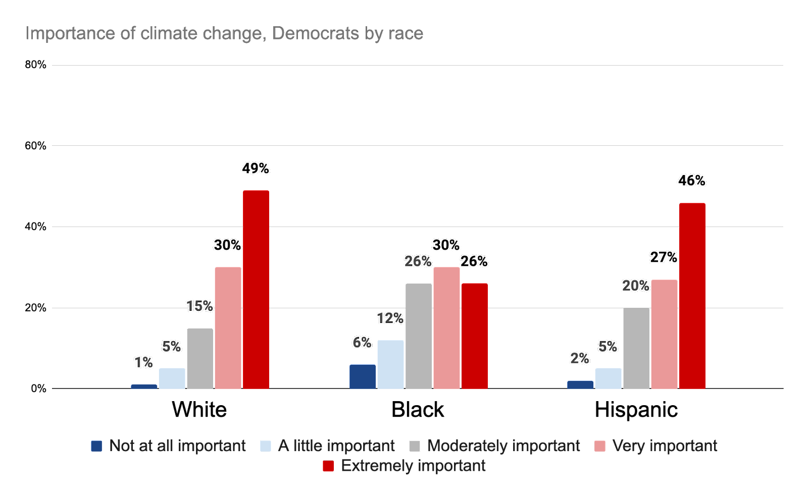 Black Democrats are moderate - by Lauren Harper Pope
