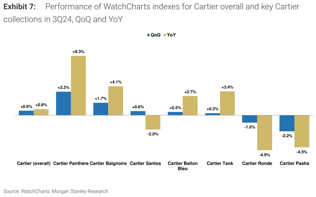 Morgan Stanley's Q3 2024 Swiss Watch Market Report