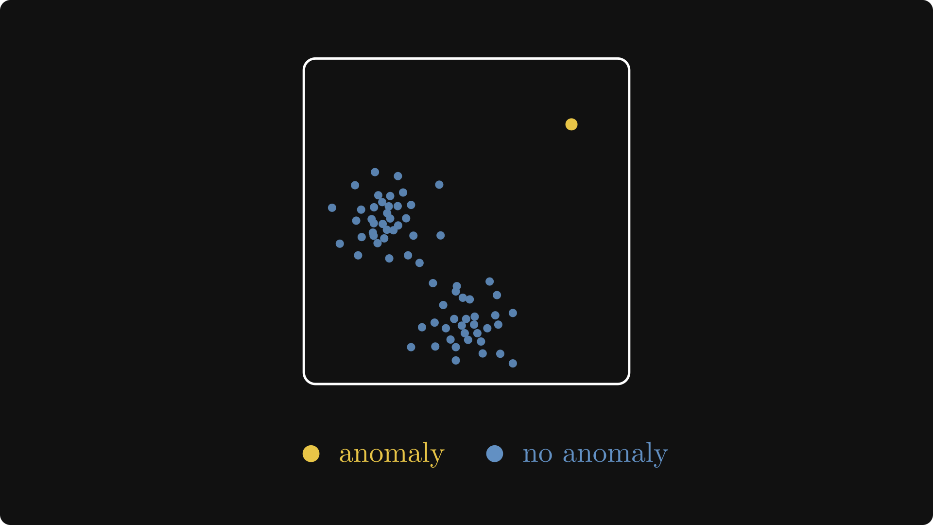 The taxonomy of machine learning paradigms