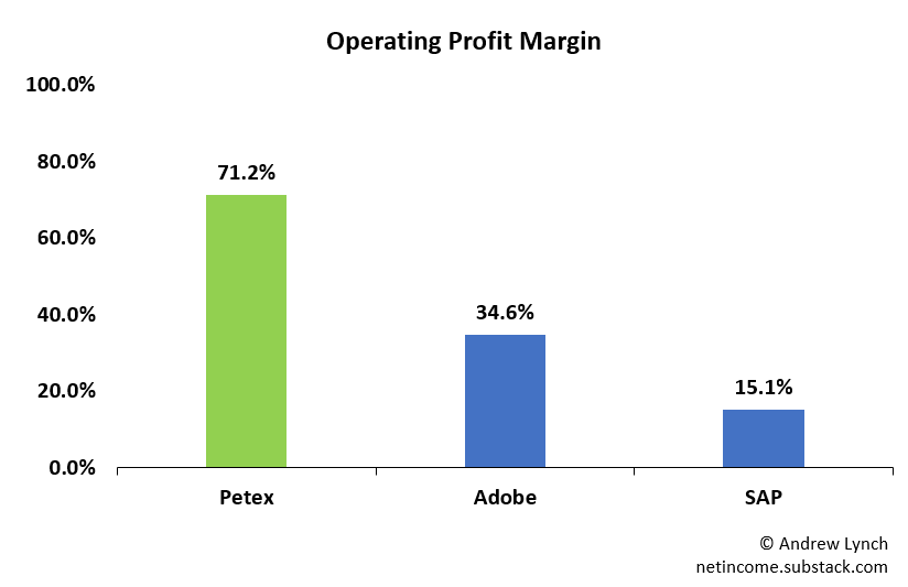 The Scottish SaaS business with 71% operating margins