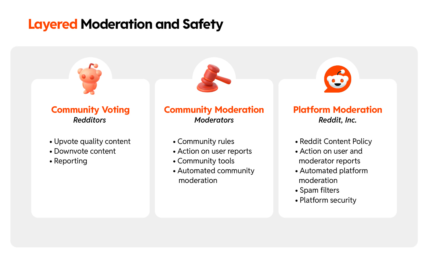 Reddit business model in the AI era!