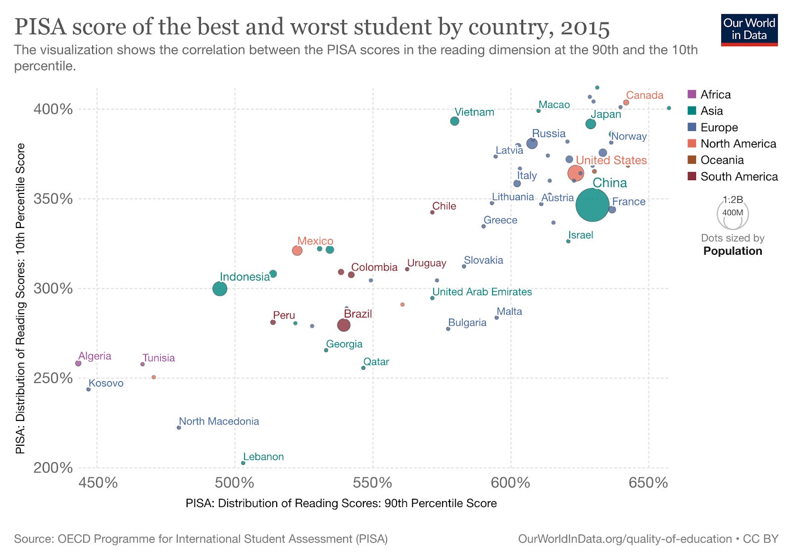 Can Brazil Become a Superpower? - by Tomas Pueyo