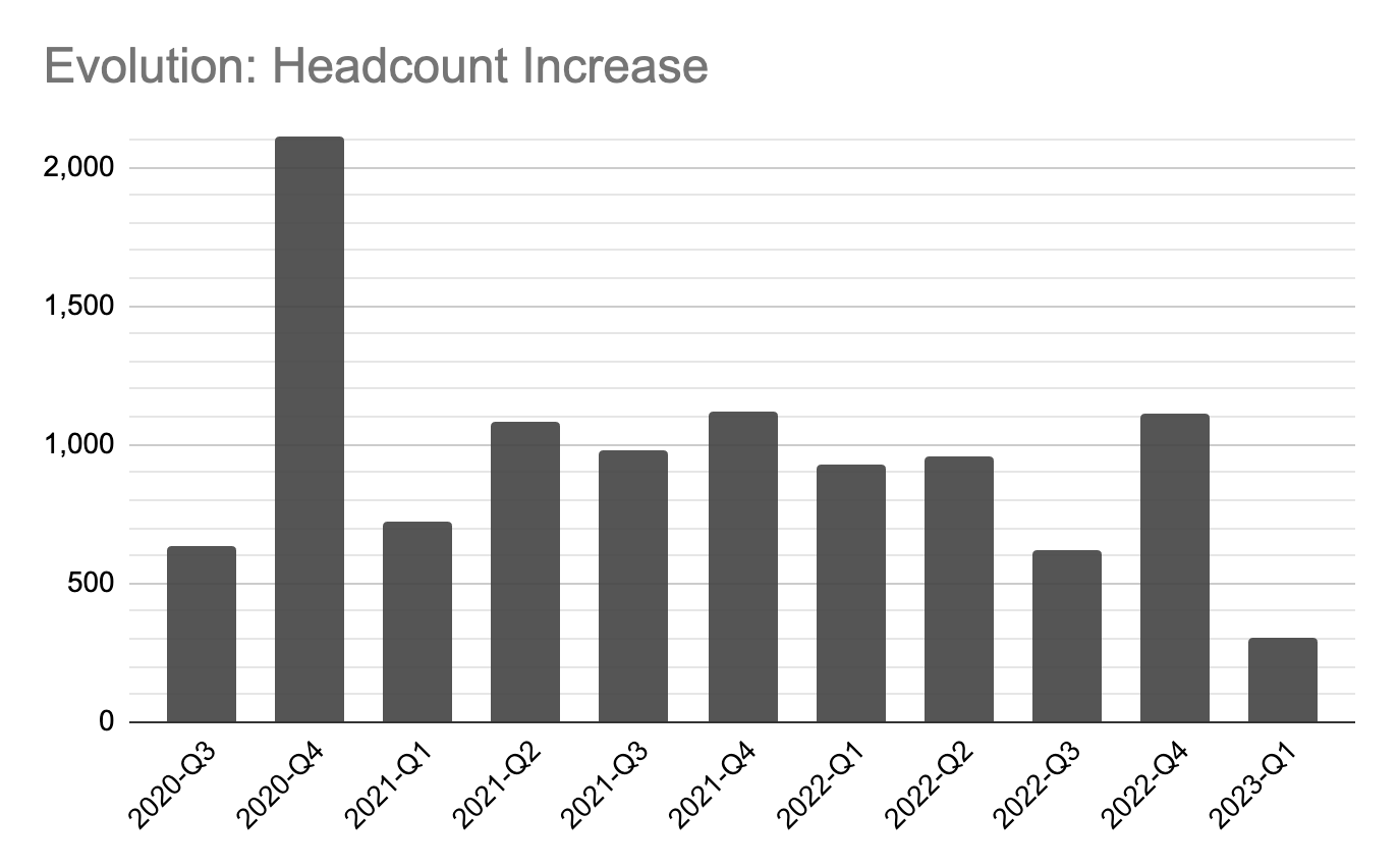 Evolution's Q1 2023: Quarter in Review - by Ali Gündüz