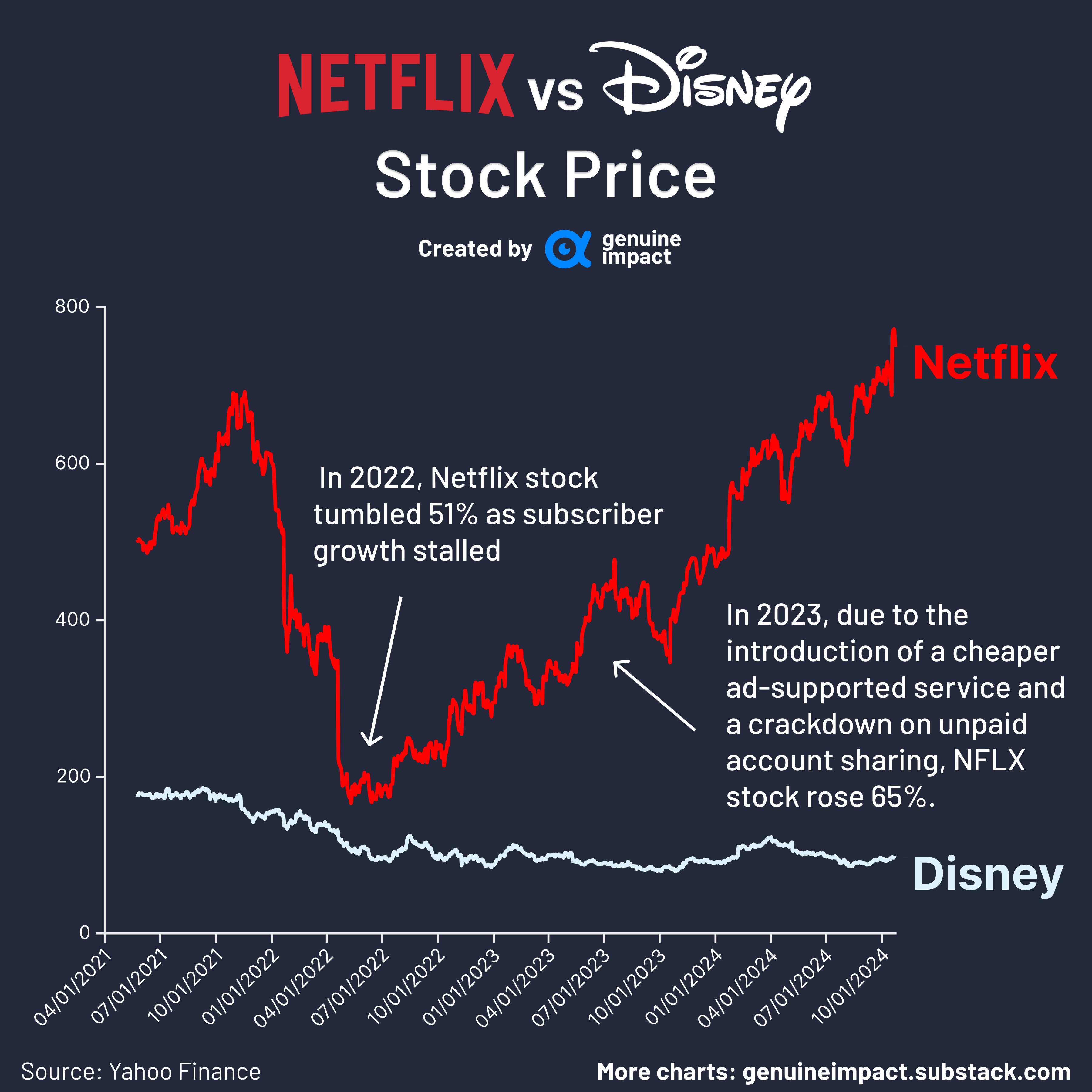 No Chill, All Thrill: A Binge-Worthy investment Success, Netflix’s Plot ...