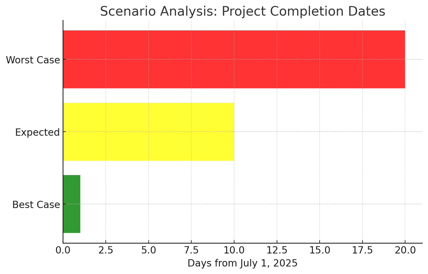 This Project Manager's 15-Minute Dashboard Hack Cut Status Meetings by 50%