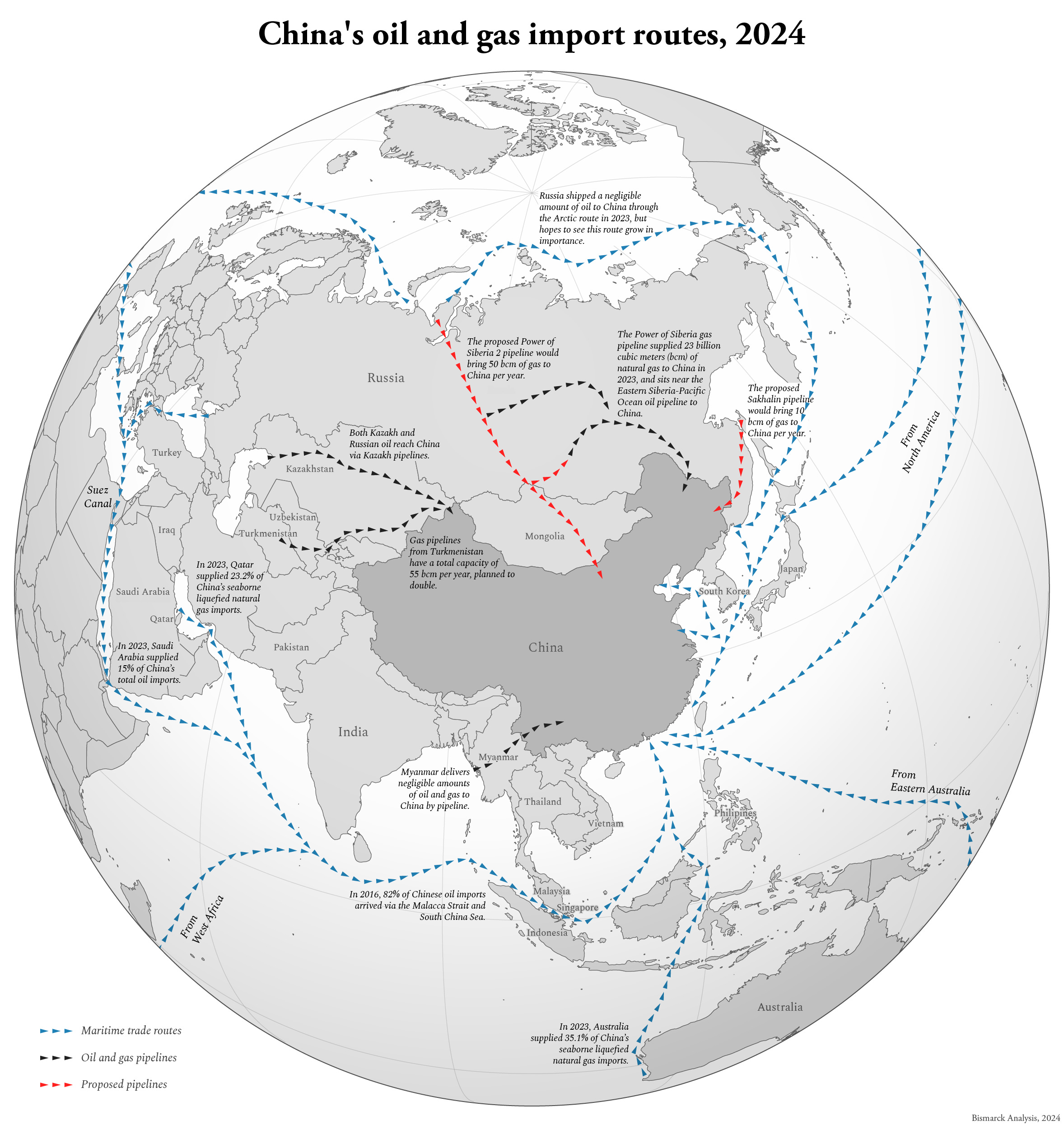 China Isn’t Pursuing Energy Independence - by Samo Burja