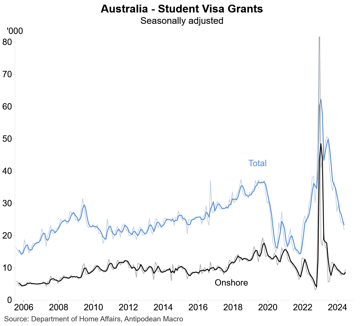 ONLY CHARTS #133 - Antipodean Macro
