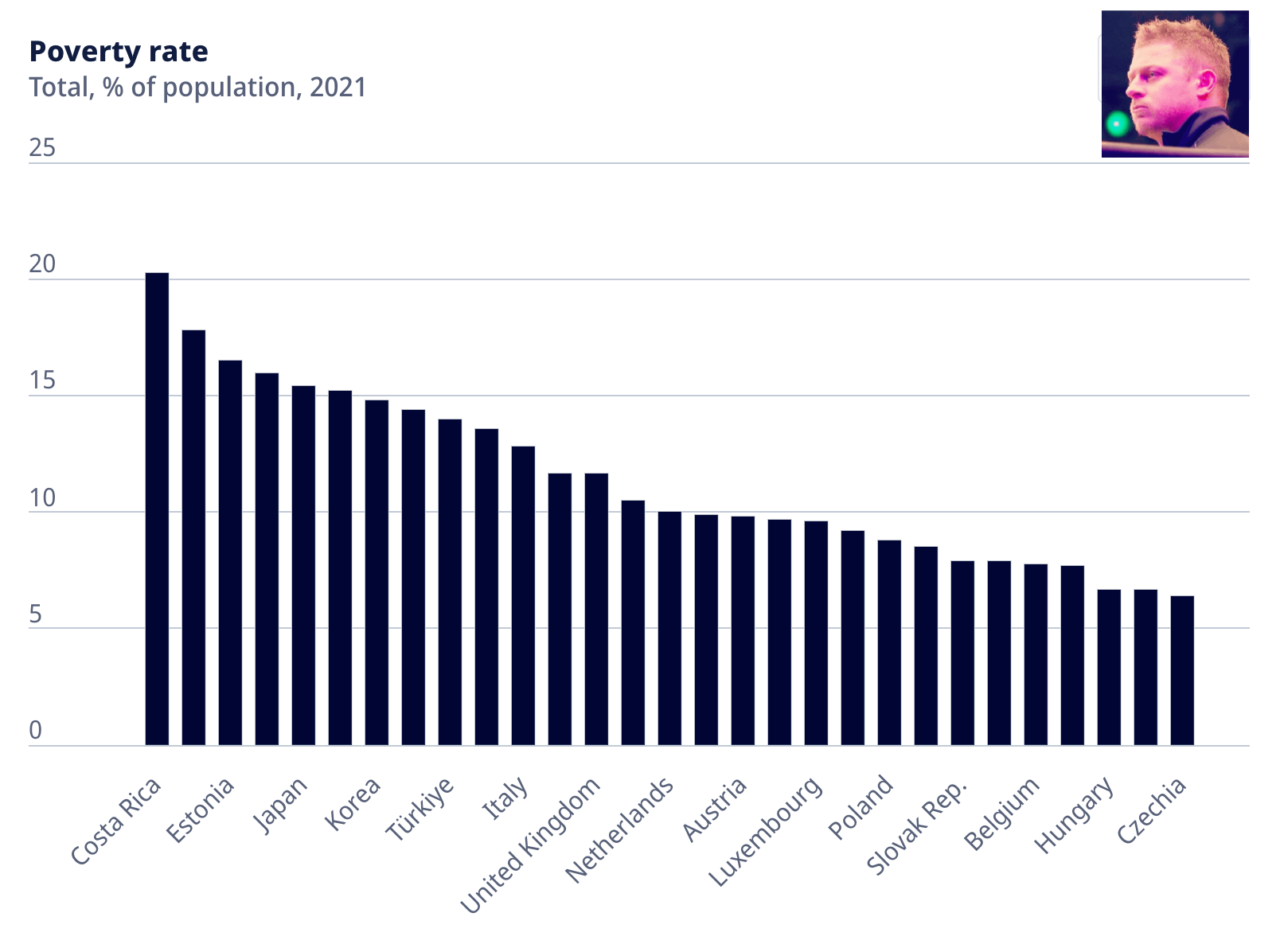 Single Mothers in Japan and Australia