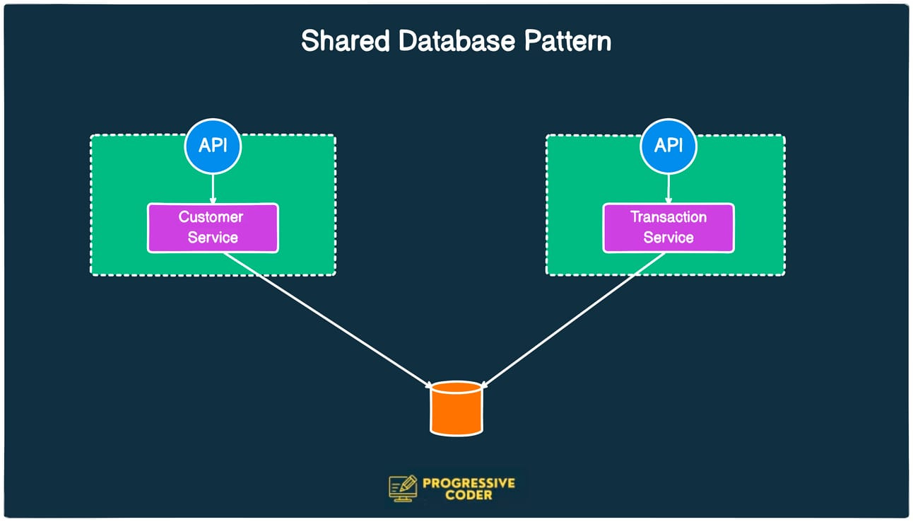SDC#15 - Microservices Patterns - by Saurabh Dashora