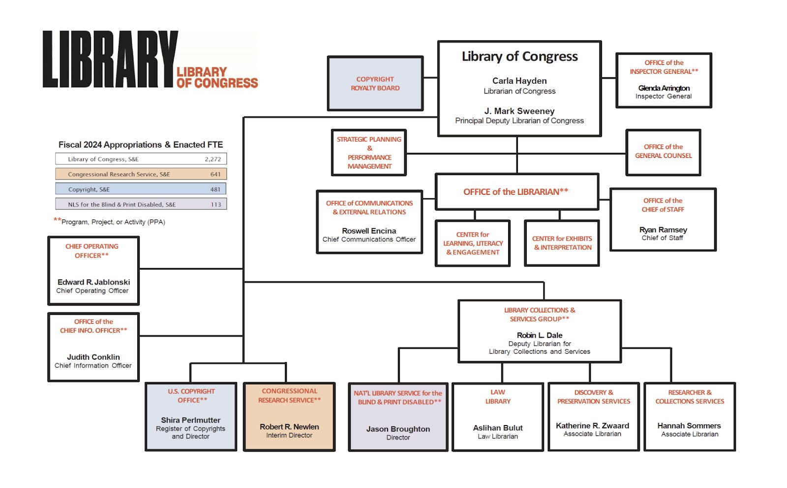 Congress's Librarian, Fired by the President