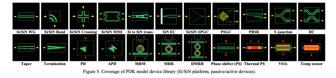 How TSMC’s Silicon Photonics Could Impact NVIDIA’s Future